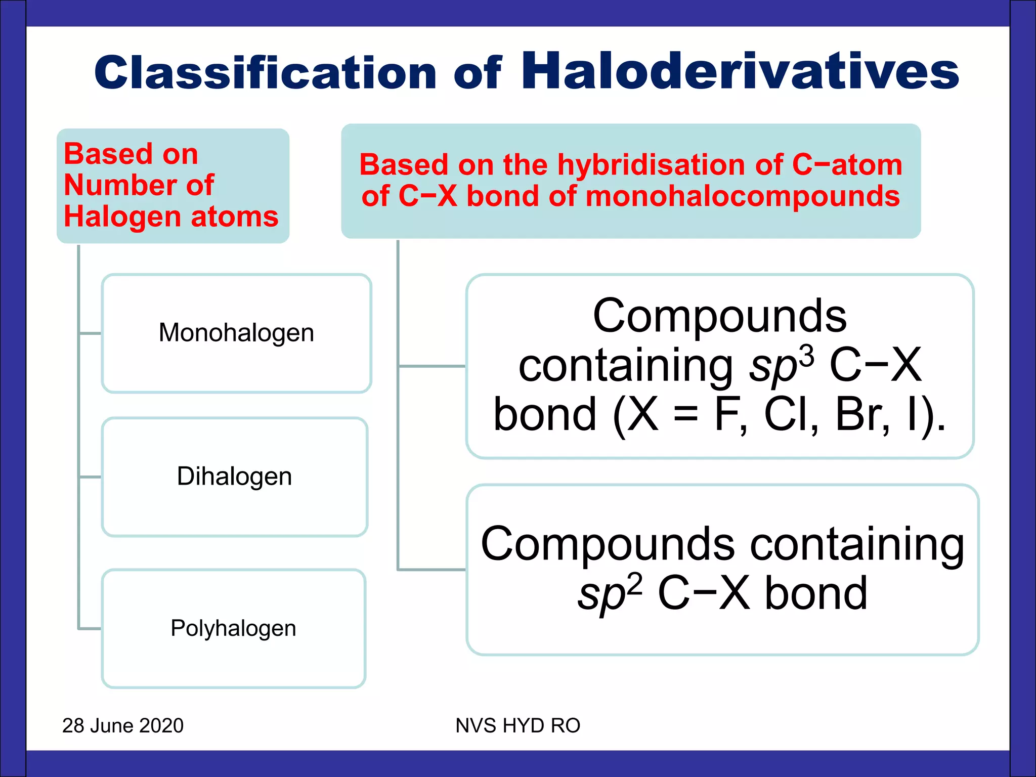 10.HALO ALKANES AND HALO ARENES - PPT,PREPARED BY PGT CHEMISTRY,JNV UDUPI.ppt