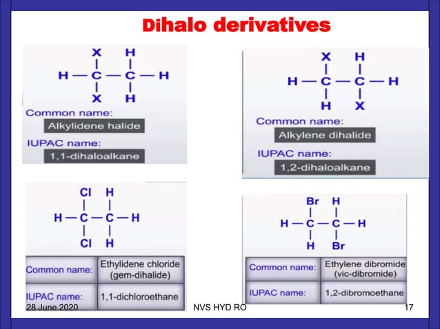 10.HALO ALKANES AND HALO ARENES - PPT,PREPARED BY PGT CHEMISTRY,JNV UDUPI.ppt