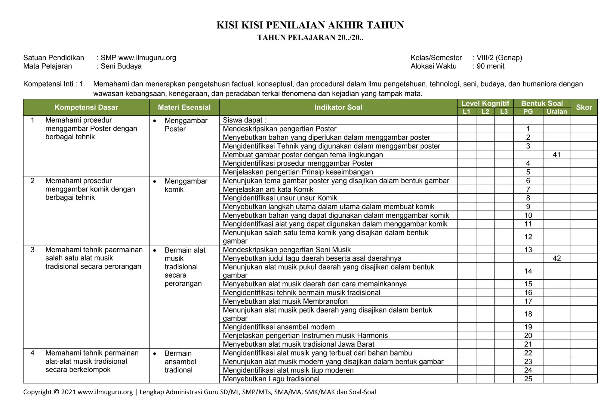 10. Kisi-kisi PAT Seni Budaya Kelas VIII - www.ilmuguru.org.docx
