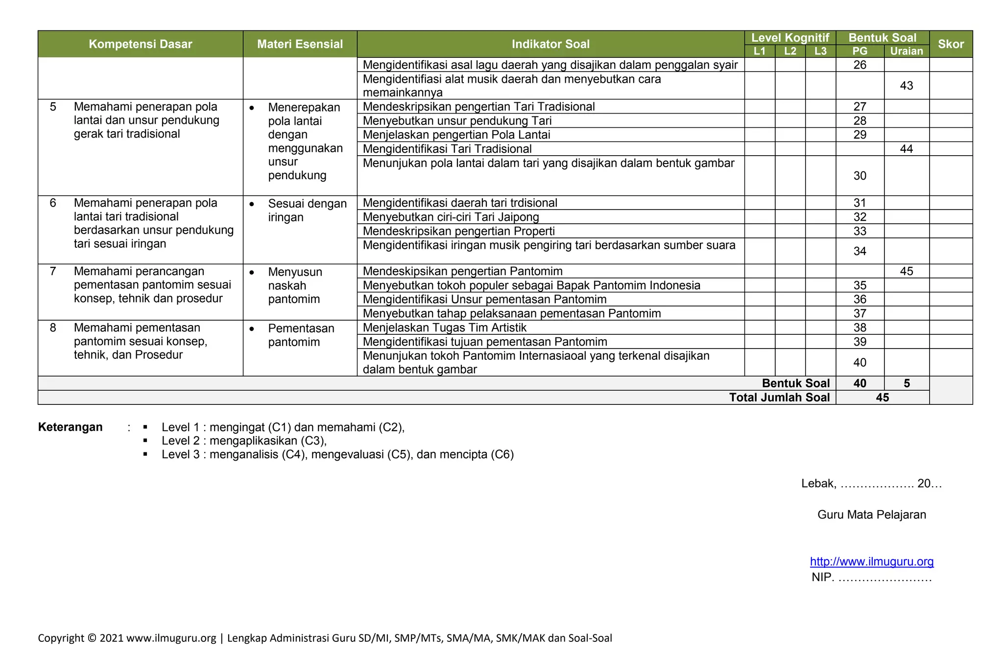 10. Kisi-kisi PAT Seni Budaya Kelas VIII - www.ilmuguru.org.docx