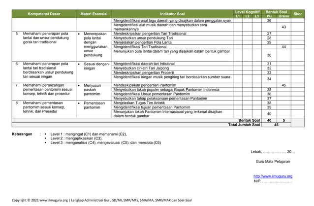 10. Kisi-kisi PAT Seni Budaya Kelas VIII - www.ilmuguru.org.docx