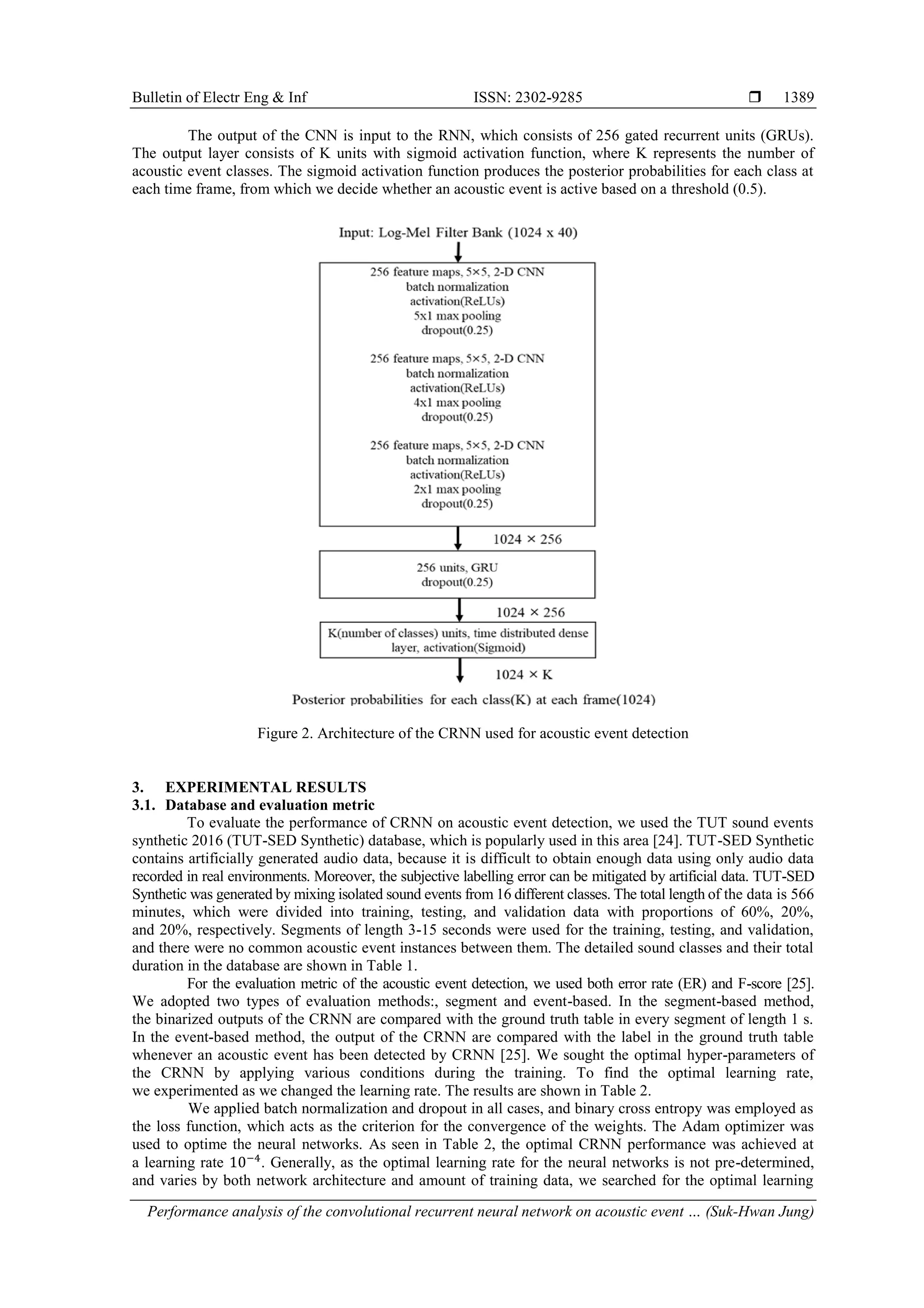 Performance analysis of the convolutional recurrent neural network on acoustic event detection ...