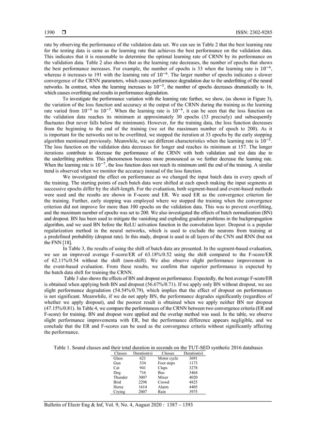 Performance analysis of the convolutional recurrent neural network on acoustic event detection ...