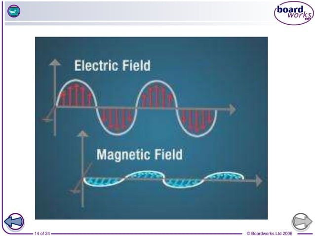 10. Electromagnetic Waves.ppt | Physics | Science