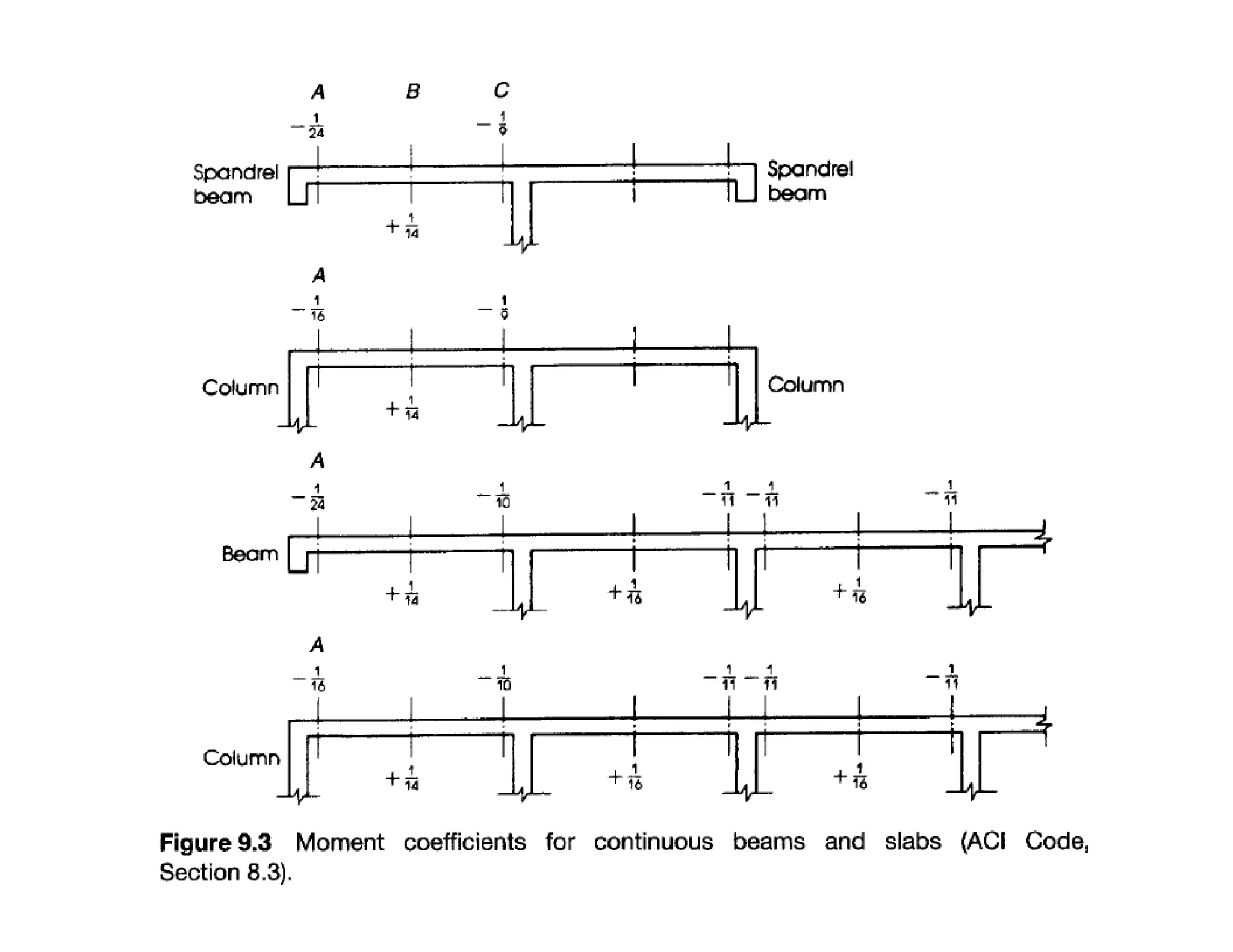 10. One-way slab.pdf