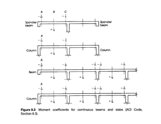 10. One-way slab.pdf