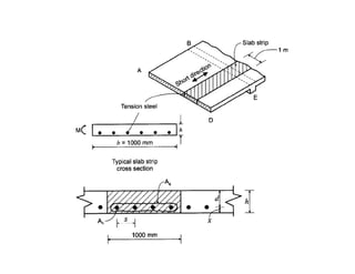 10. One-way slab.pdf