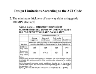 10. One-way slab.pdf