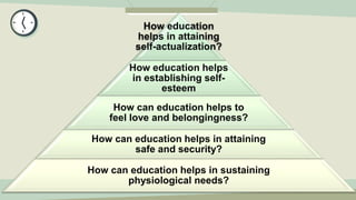 10.FUNCTION.N.IMPORTANCE.OF.EDUCATION (1).pptx