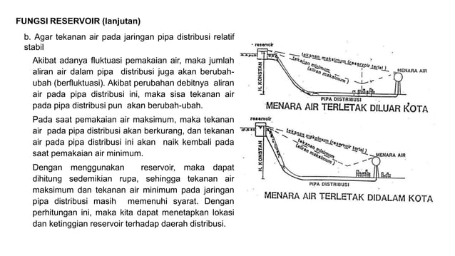 10. SPAM - Perencanaan Reservoir [Autosaved].pptx