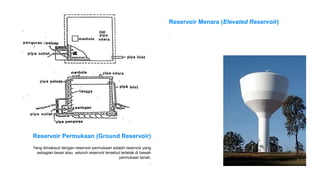 10. SPAM - Perencanaan Reservoir [Autosaved].pptx