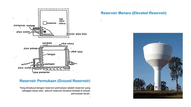 10. SPAM - Perencanaan Reservoir [Autosaved].pptx