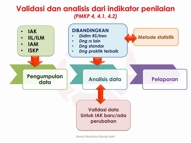 10. Analisa dan validasi data.pdf