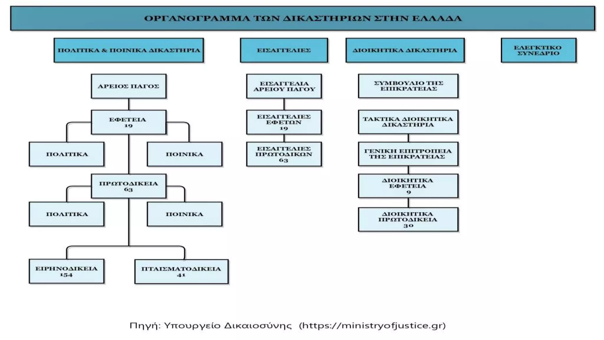 ΔΙΚΑΣΤΙΚΗ ΛΕΙΤΟΥΡΓΙΑ (ΚΠΑ_Κ10) | PPTX