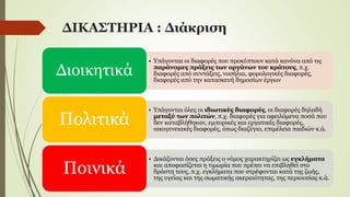 ΔΙΚΑΣΤΙΚΗ ΛΕΙΤΟΥΡΓΙΑ (ΚΠΑ_Κ10) | PPTX