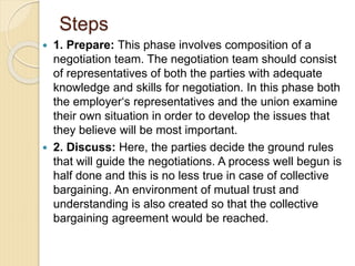 10. Collective bargaining.ppt