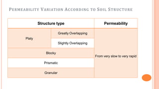 10. Soil Physical Properties_Porosity, Permeabilty, Color and Temp.pptx