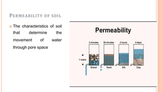 10. Soil Physical Properties_Porosity, Permeabilty, Color and Temp.pptx