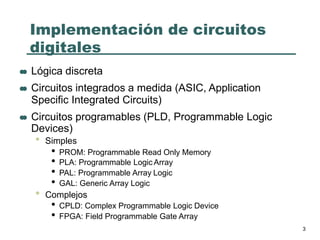 10. Dispositivos Programables Logicos.pptx