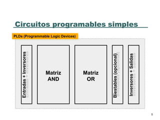 10. Dispositivos Programables Logicos.pptx