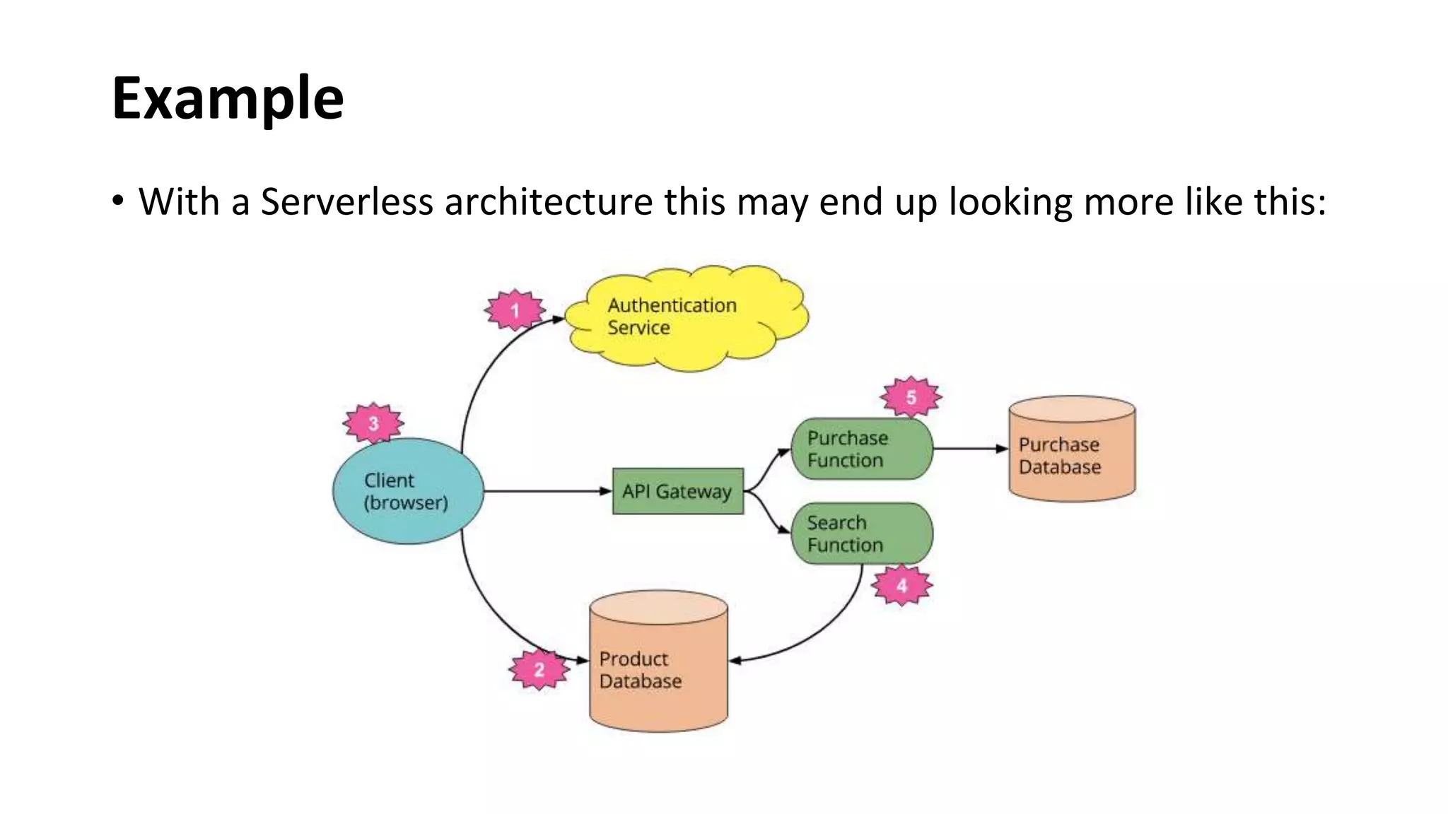 Serverless Architectures | PPTX