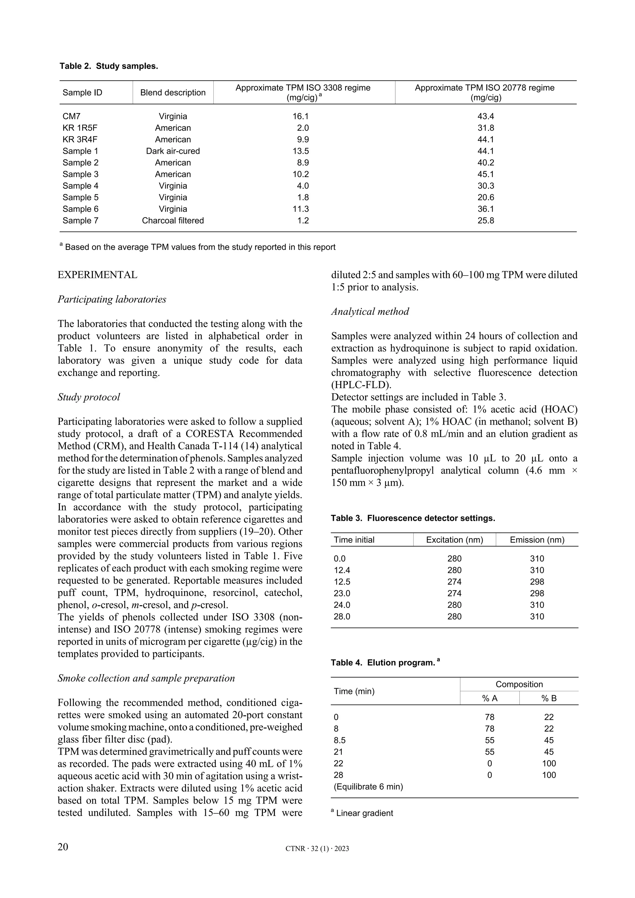 Selected Phenolic Compounds in Mainstream Cigarette Smoke, CORESTA ...