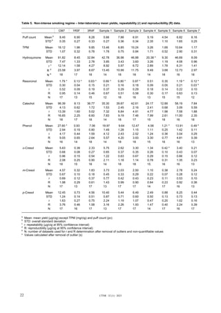 Selected Phenolic Compounds in Mainstream Cigarette Smoke, CORESTA ...