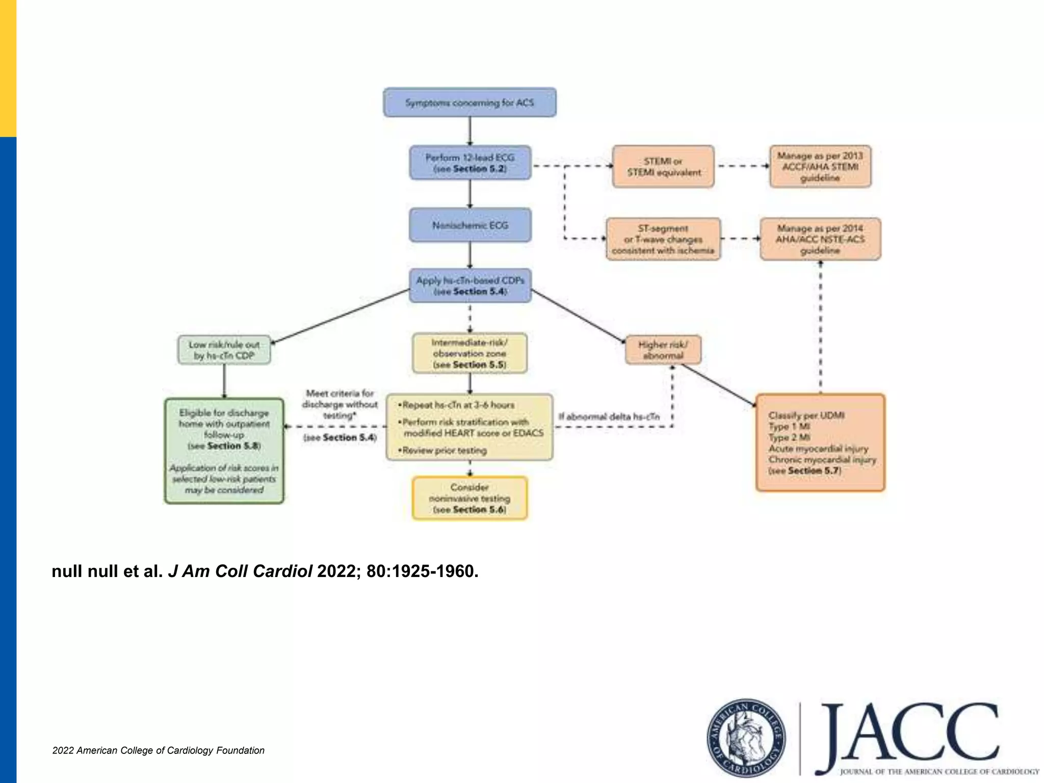 10.1016-j.jacc.2022.08.750Figure1.pptx
