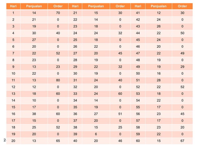 10. Distorsi Informasi dan Bullwhip Effect.ppt