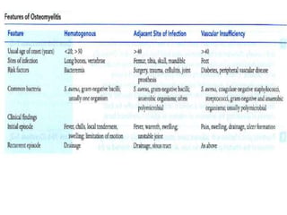 10. Bones and joints infections.pptx