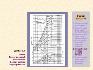 10. TEGANGAN DALAM MASSA TANAH.ppt