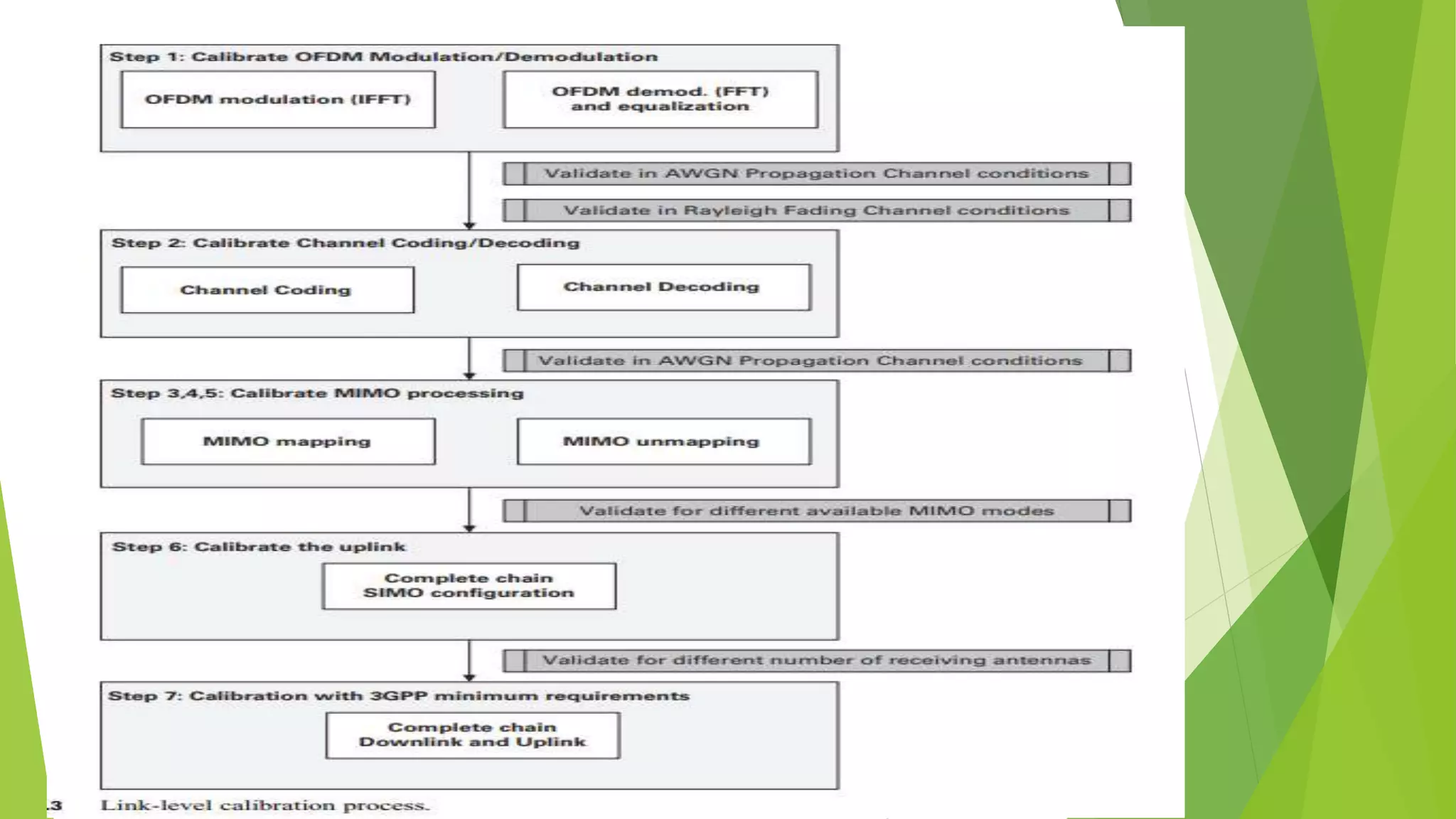10. Calibration.pptx