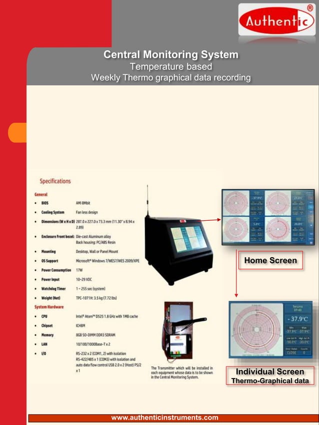 10.Central Monitoring System.ppt