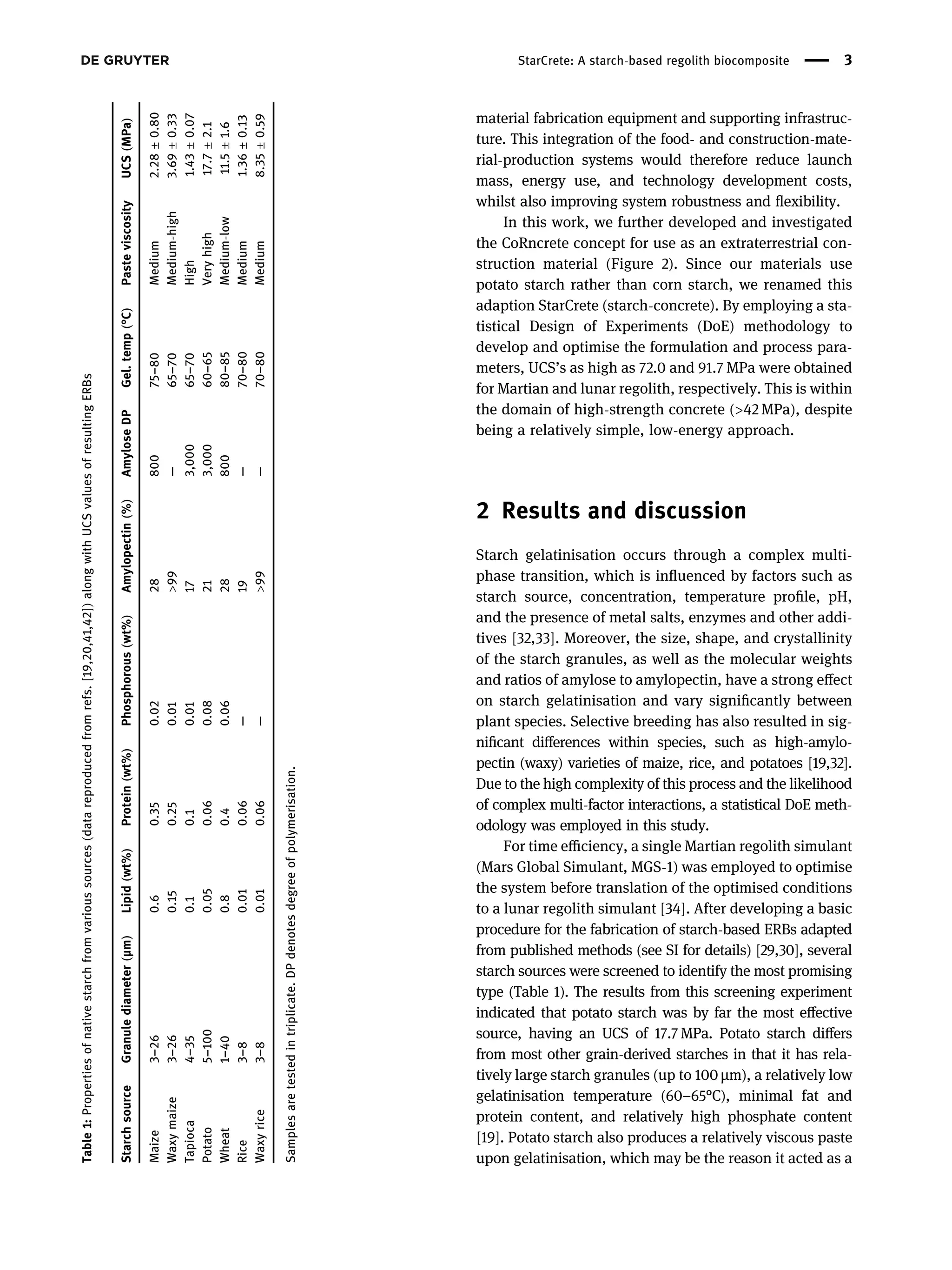 StarCrete: A starch-based biocomposite for offworld construction | PDF
