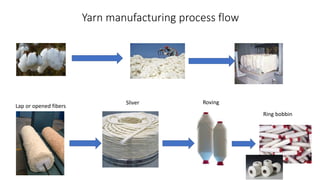 10. YM-2012 Card objectives n working principle.pdf