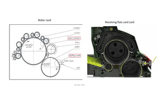 10. YM-2012 Card objectives n working principle.pdf