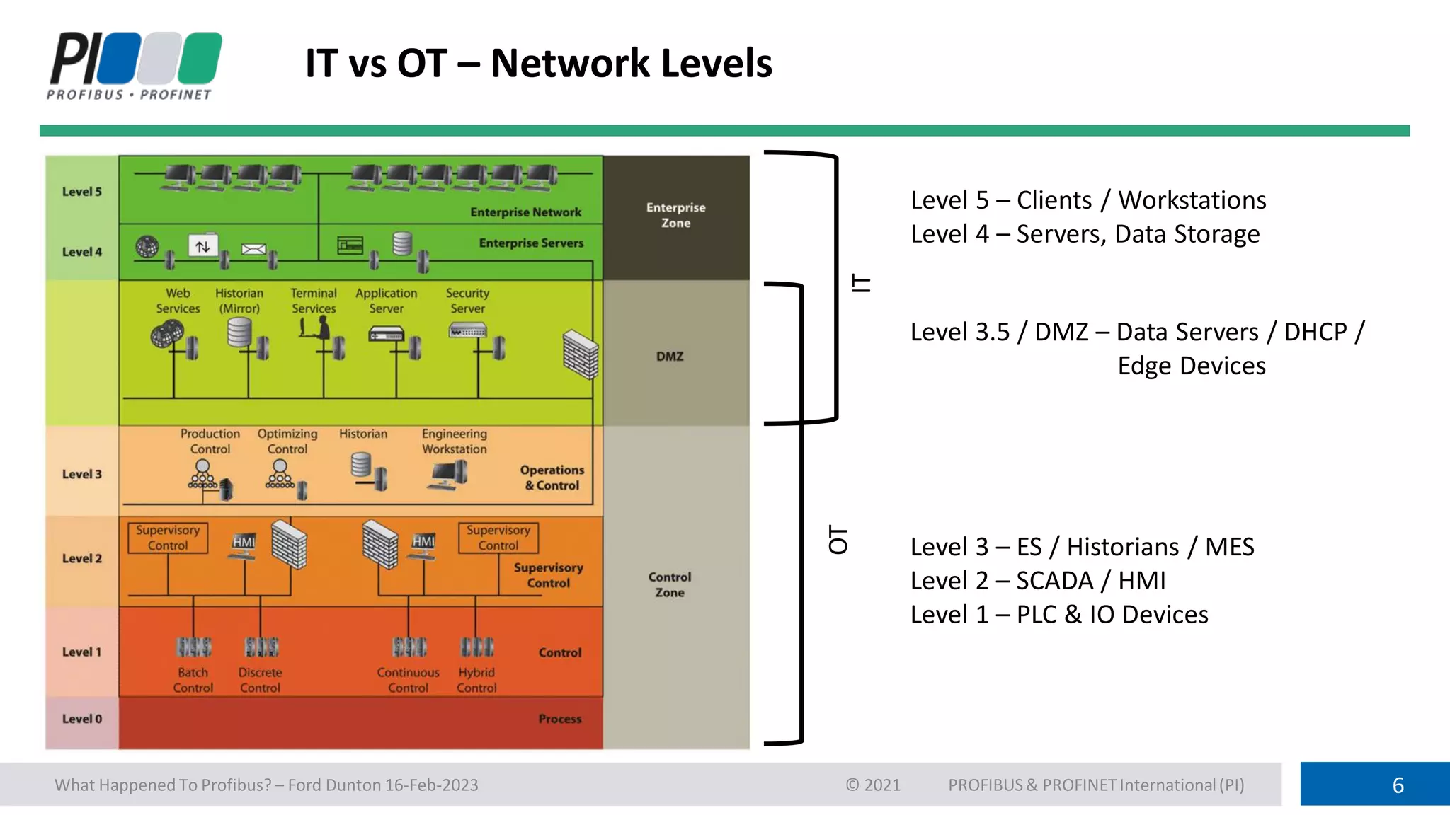 10. PI_Dunton - OT Security.pdf