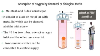 10. ANAEROBIC CULTURE.pptx