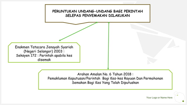 10. Pembentangan 10 - SEMAKAN.pptx