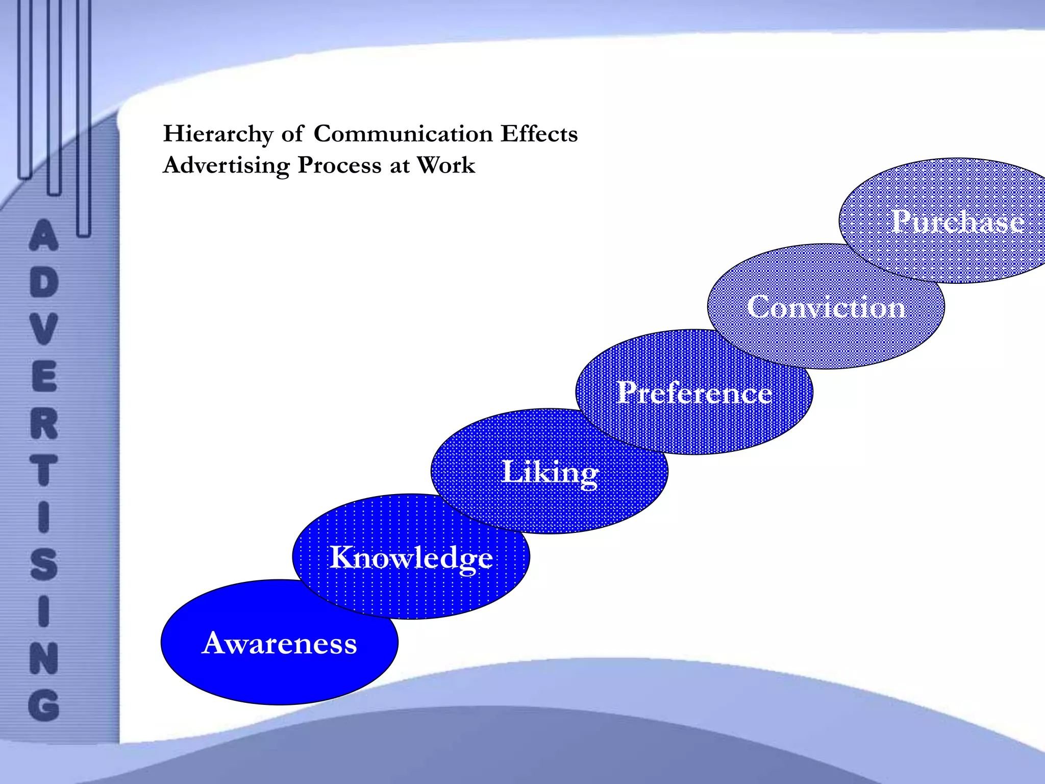 10.-Advertising.ppt