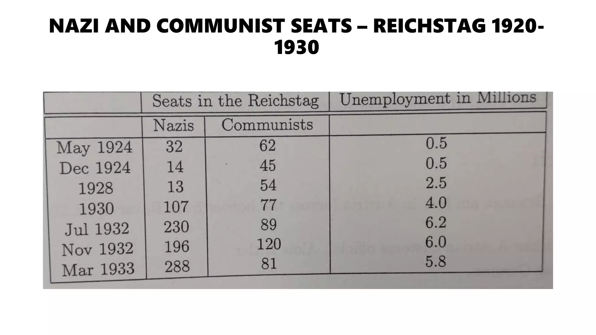 DEPTH STUDY GERMANY: WEIMAR REPUBLIC - 10. THE FALL OF WEIMAR 1930-1933 ...