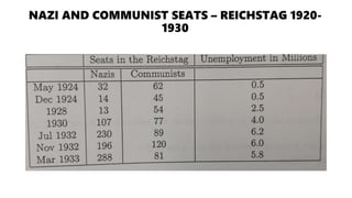DEPTH STUDY GERMANY: WEIMAR REPUBLIC - 10. THE FALL OF WEIMAR 1930-1933 ...
