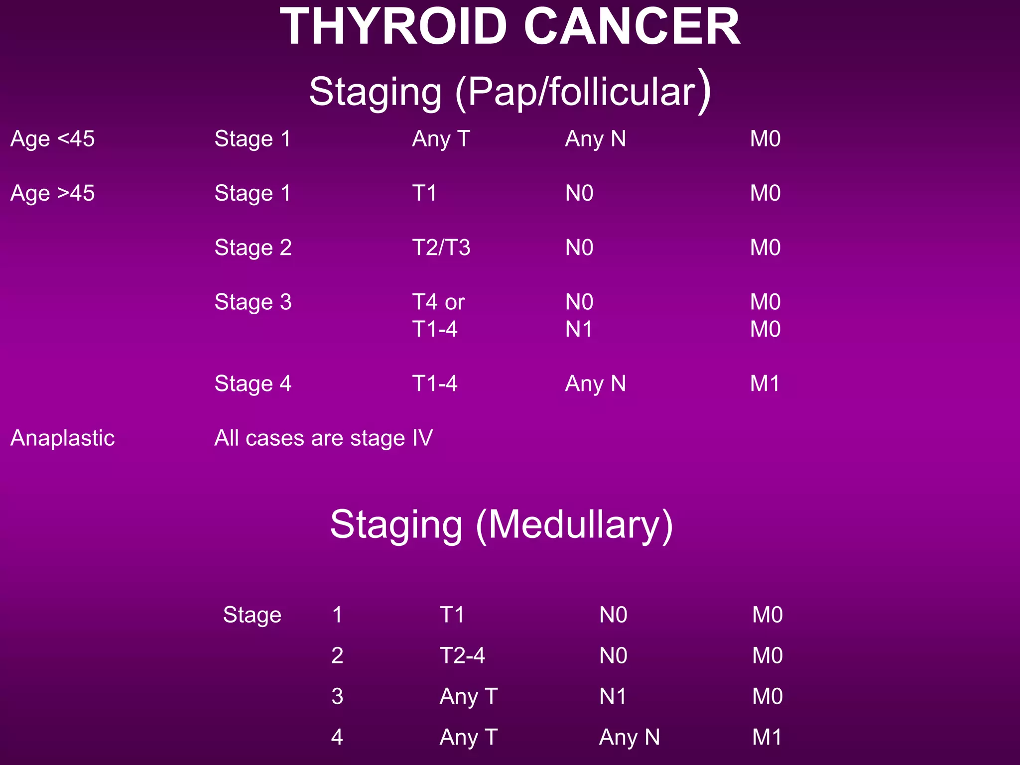 thyroid cancer | PPT