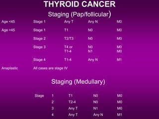 thyroid cancer | PPT