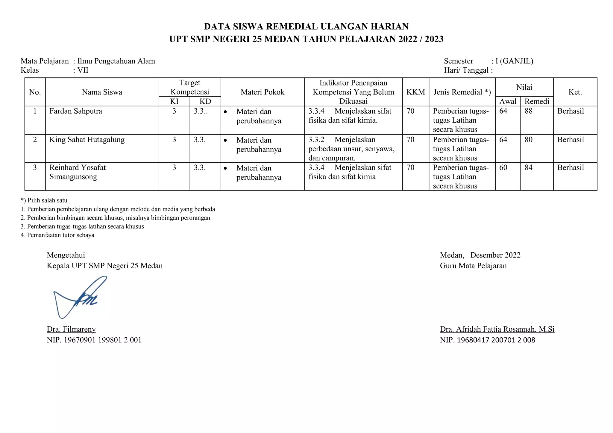 10. PROGRAM REMEDIAL DAN PENGAYAAN IPA 2022-2023.docx