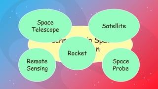 Space Exploration.pptx