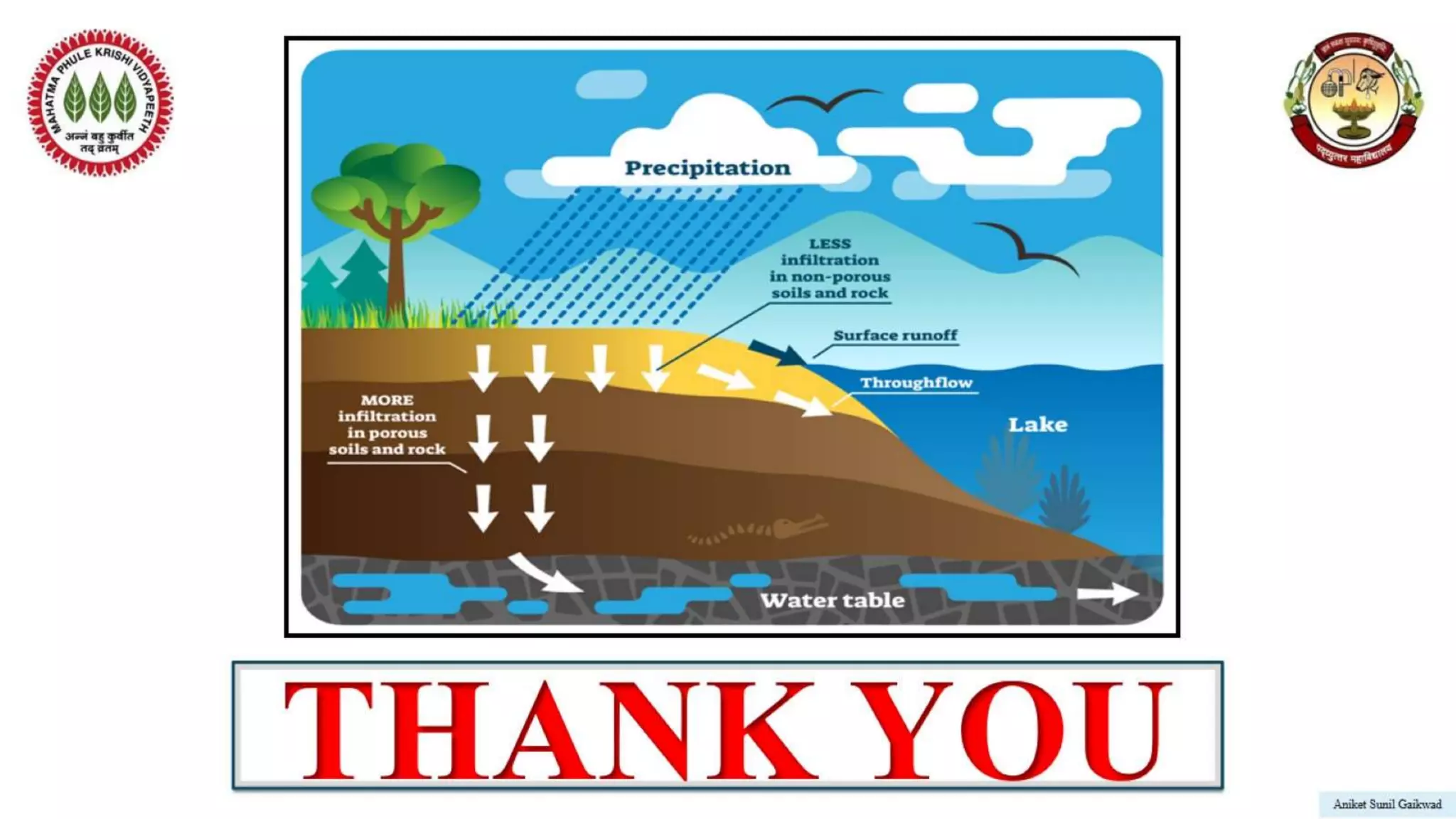 Theories of Horizontal and Vertical Infiltration Under Different ...