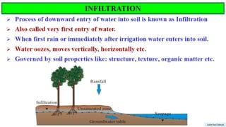 Theories of Horizontal and Vertical Infiltration Under Different ...