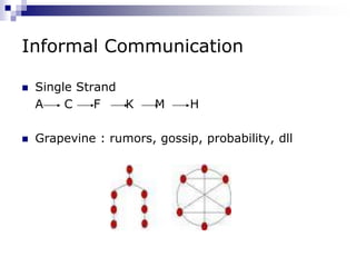 10.komunikasi organisasi.ppt