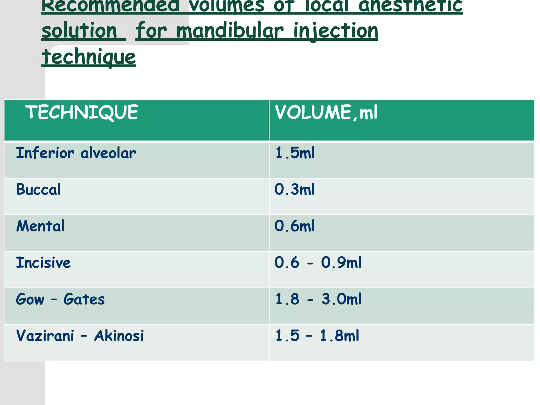 10. mandibular anesthesia.pptx